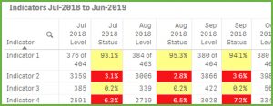 Qlik NPrinting: Complex Conditional Formatting - Acumen BI