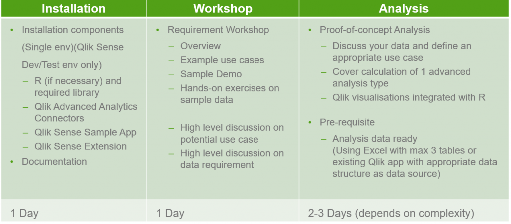 Qlik Advanced Analytics Starter Package - Acumen BI