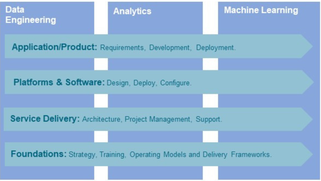 Our Expertise - Acumen BI