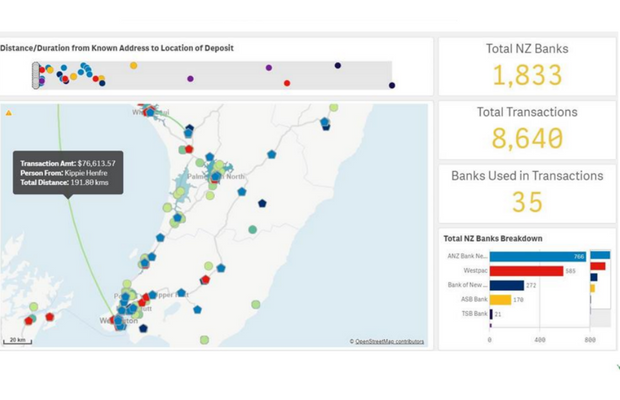 New Zealand Police Financial Intelligence Unit Update 2021 - Acumen BI